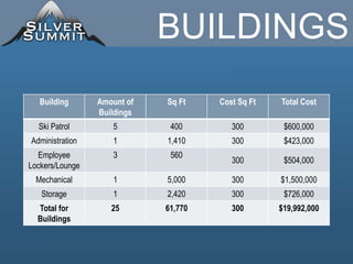 Silver Summit Master Plan Final | PPT