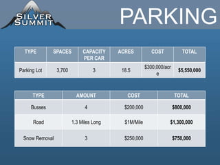 Silver Summit Master Plan Final | PPT