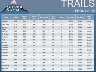 Silver Summit Master Plan Final | PPT