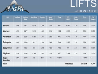 Silver Summit Master Plan Final | PPT