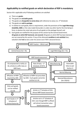 Section 4A Valuation Under Excise Laws | PDF | Business and Finance