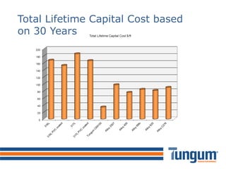 Tungum Presentation Annotated version | PDF