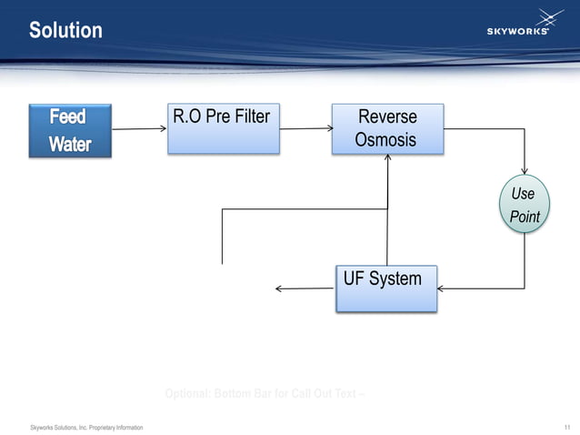 Skywork's presentation | PPTX