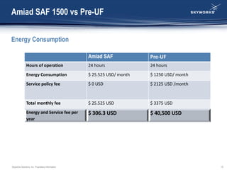 Skywork's presentation | PPTX