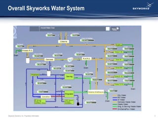 Skywork's presentation | PPTX