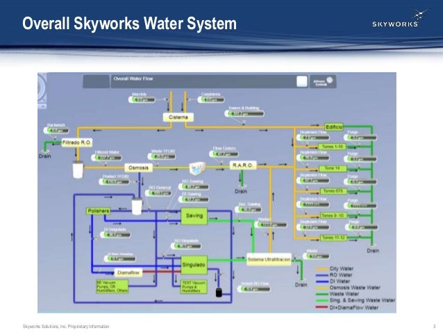 Skywork's presentation