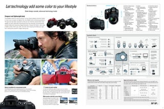 Nikon D5300 | PDF