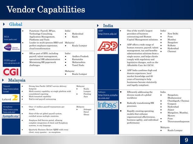 Final_Presentation | PPT
