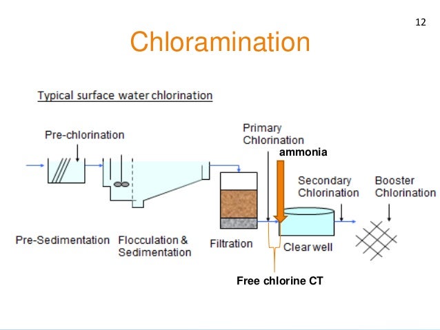 Final AWWA Workshop Module 3-Disinfection