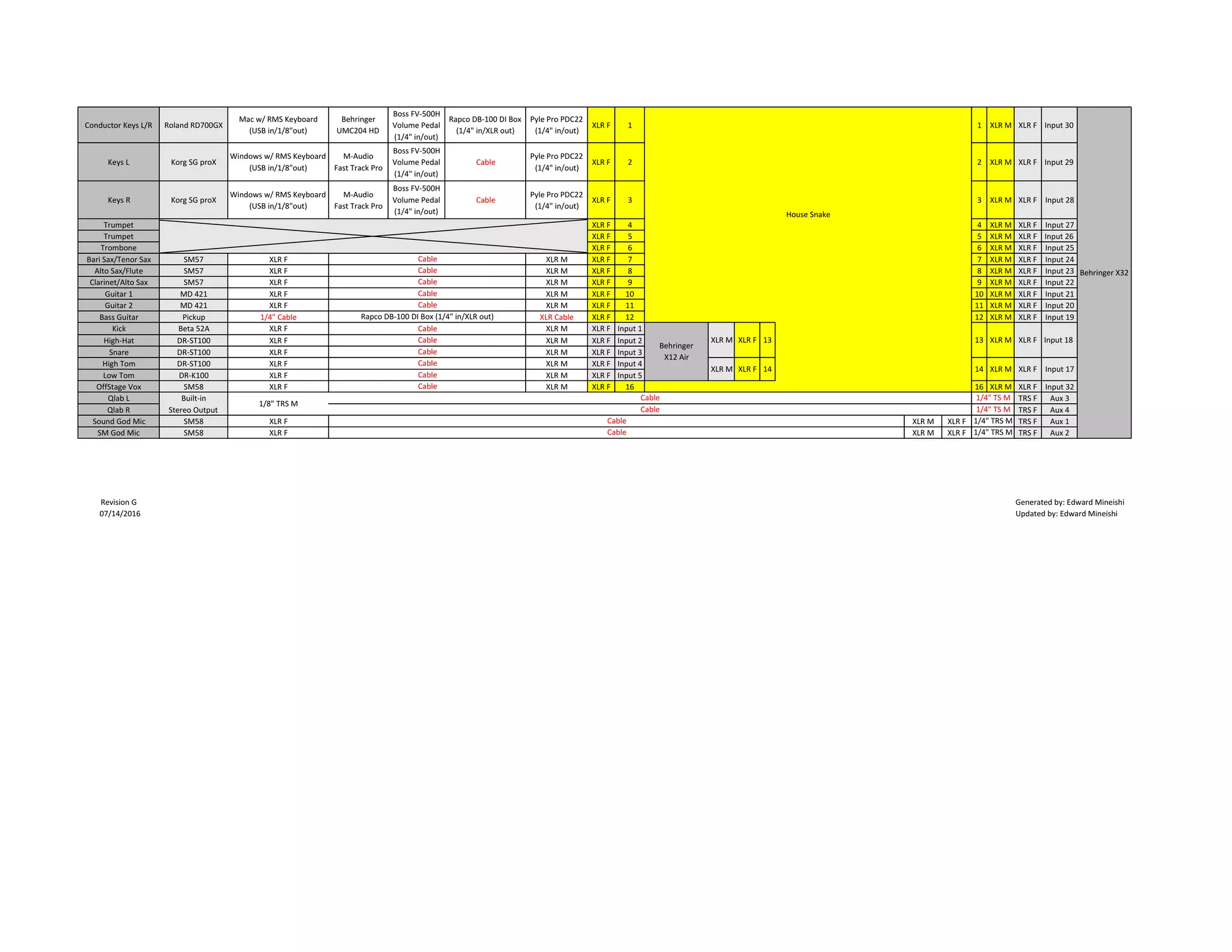 Instrument Patch Plot | PDF