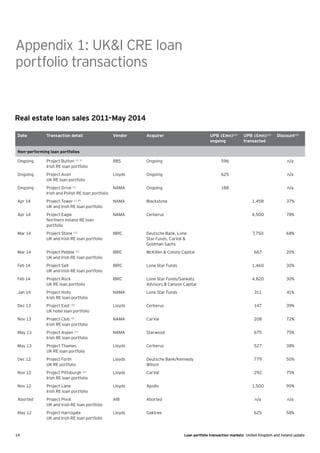 loan portfolio | PDF