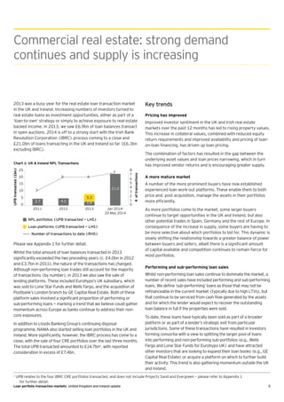 loan portfolio | PDF