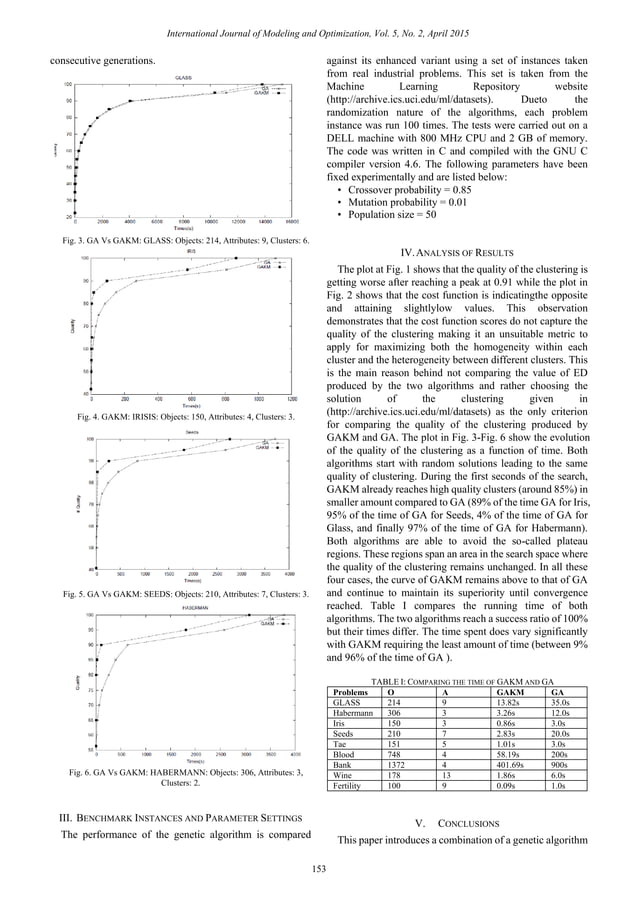 Enhanced Genetic Algorithm With K Means For The Clustering Problem Pdf