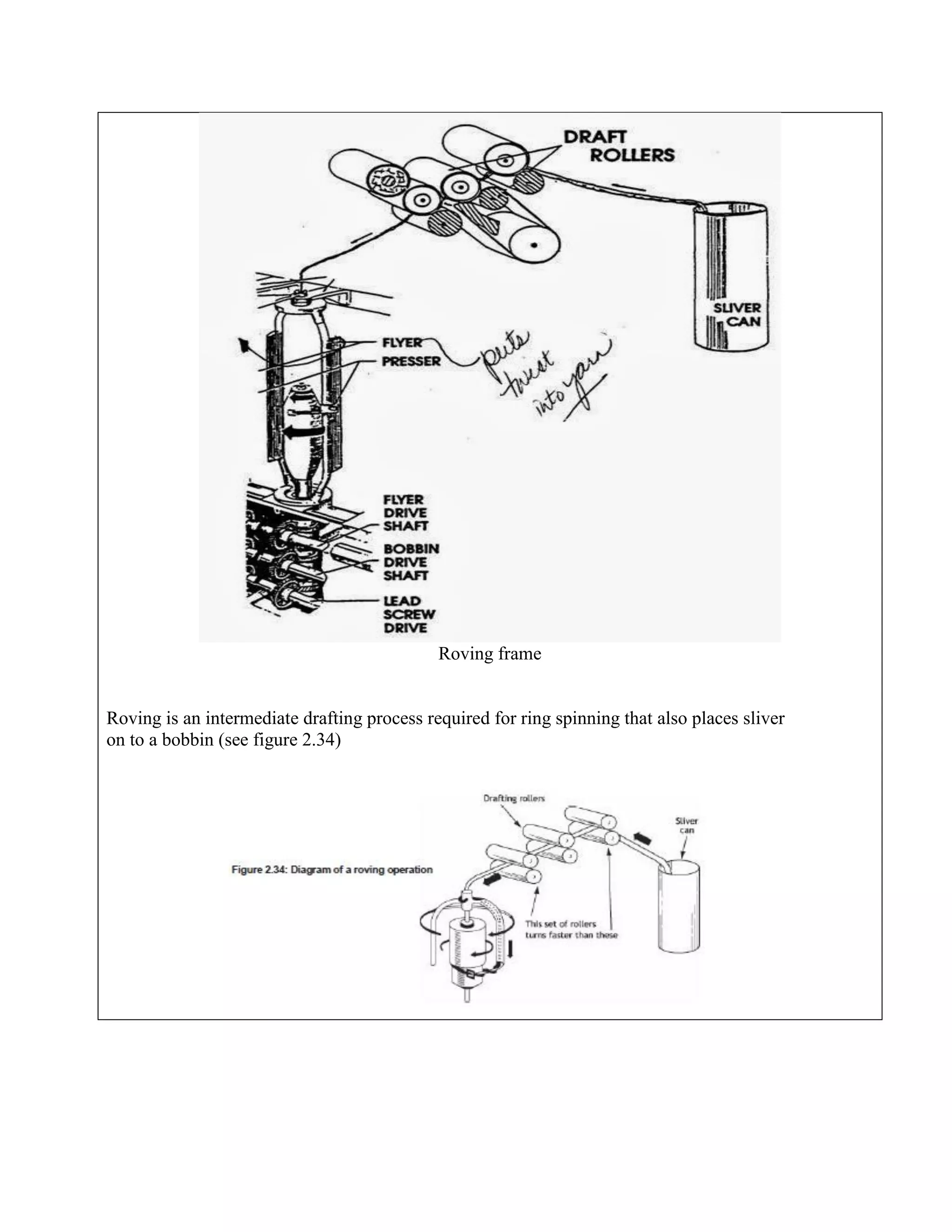Yarn spining... | PDF