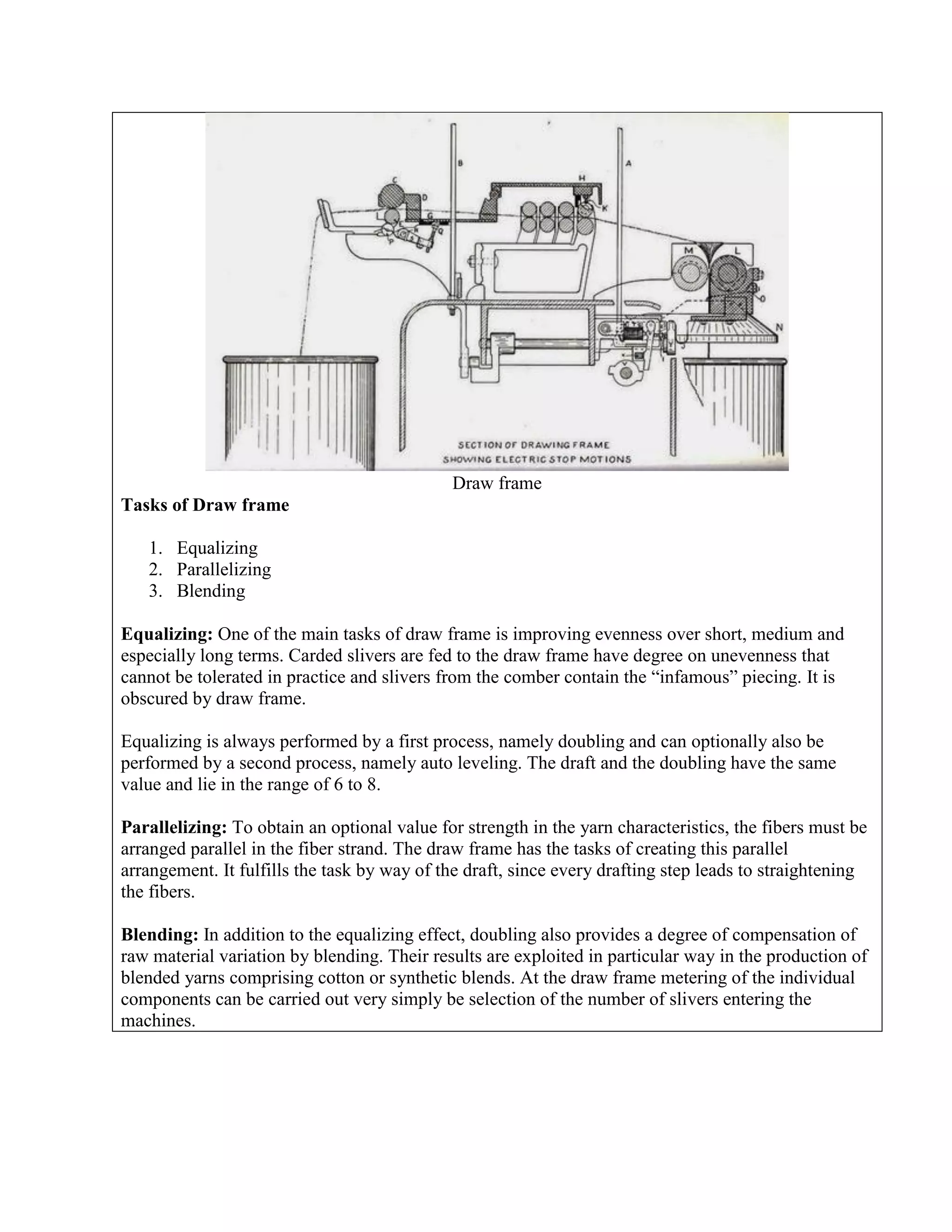 Yarn spining... | PDF