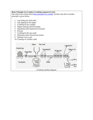 Yarn spining... | PDF