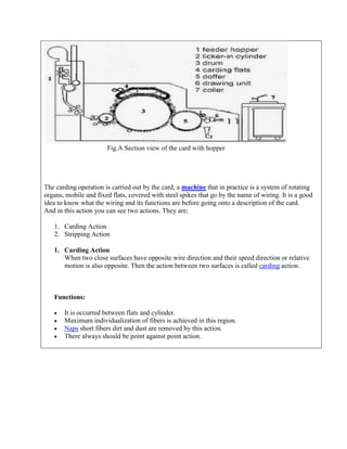 Yarn spining... | PDF