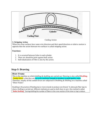 Yarn spining... | PDF