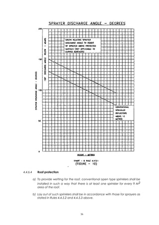 tac spray rules | DOC
