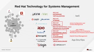 RH Summit 2015 - Using RH Management Tools In A Hybrid Cloud | PDF ...