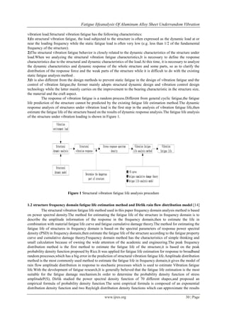 Fatigue Iife analysis of Aluminum Alloy Sheet Underrandom Vibration | PDF