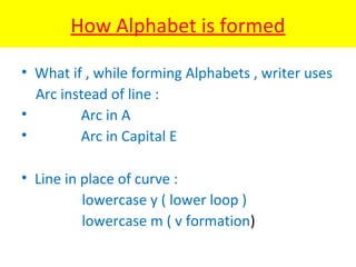 Fun with Alphabets | PPT