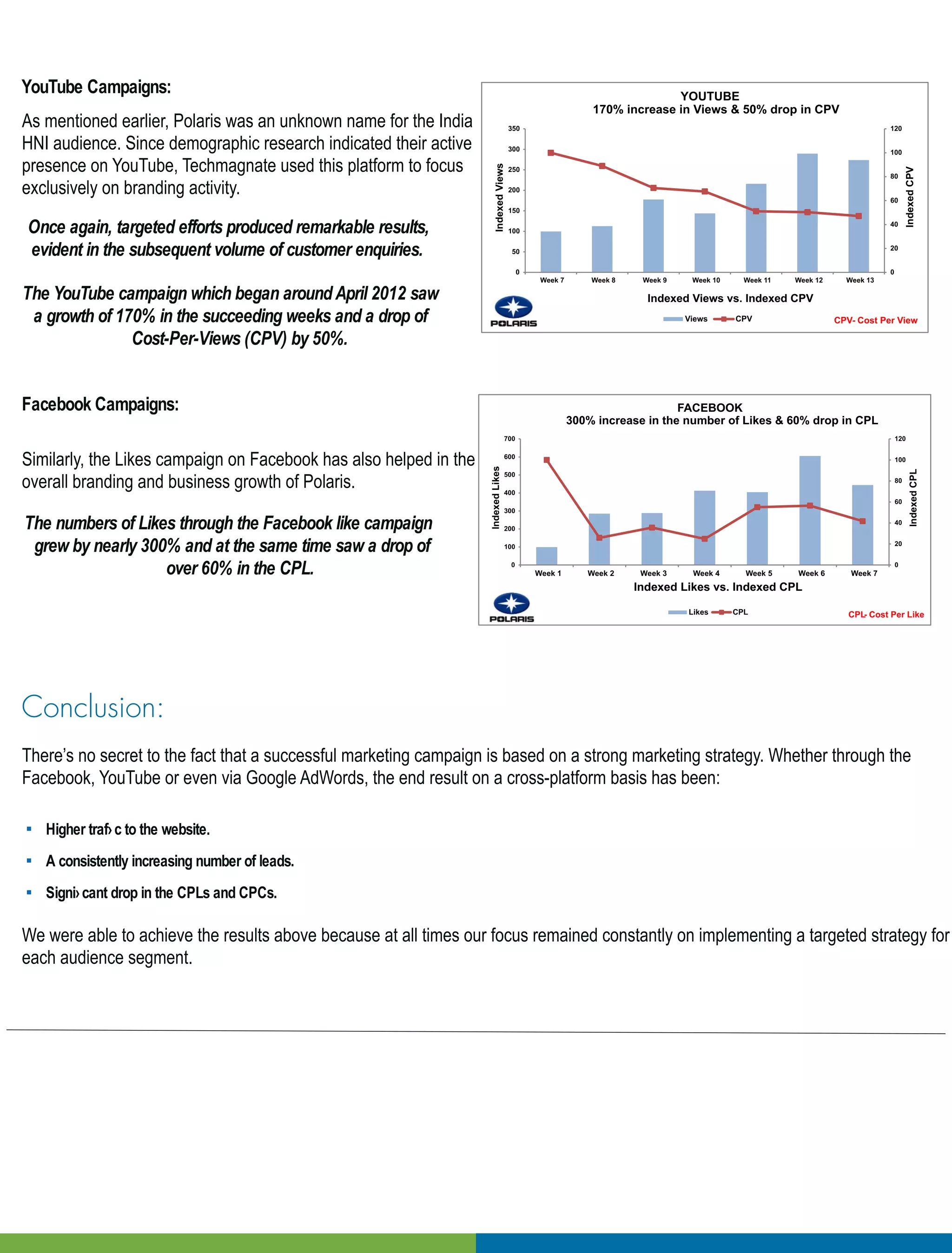 polaris-ppc-case-study | PDF