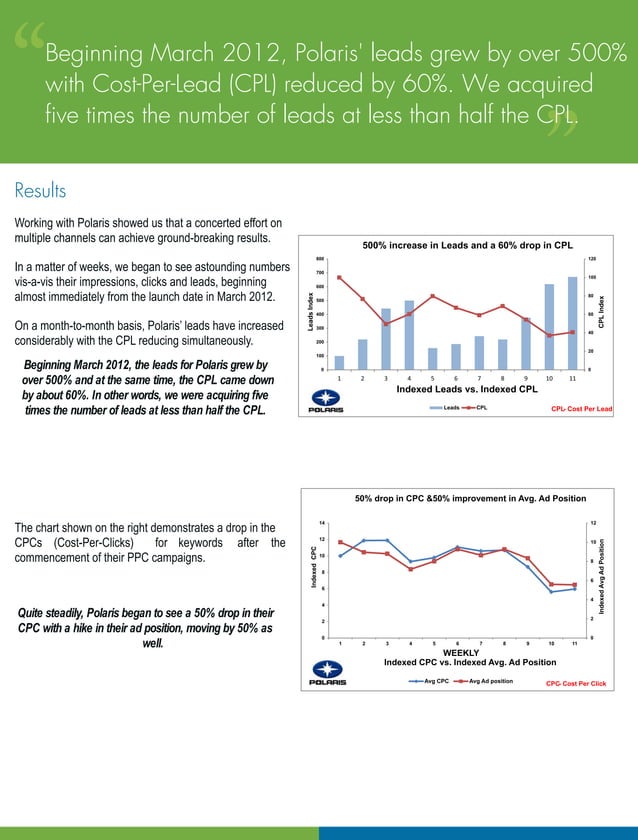 polaris-ppc-case-study | PDF