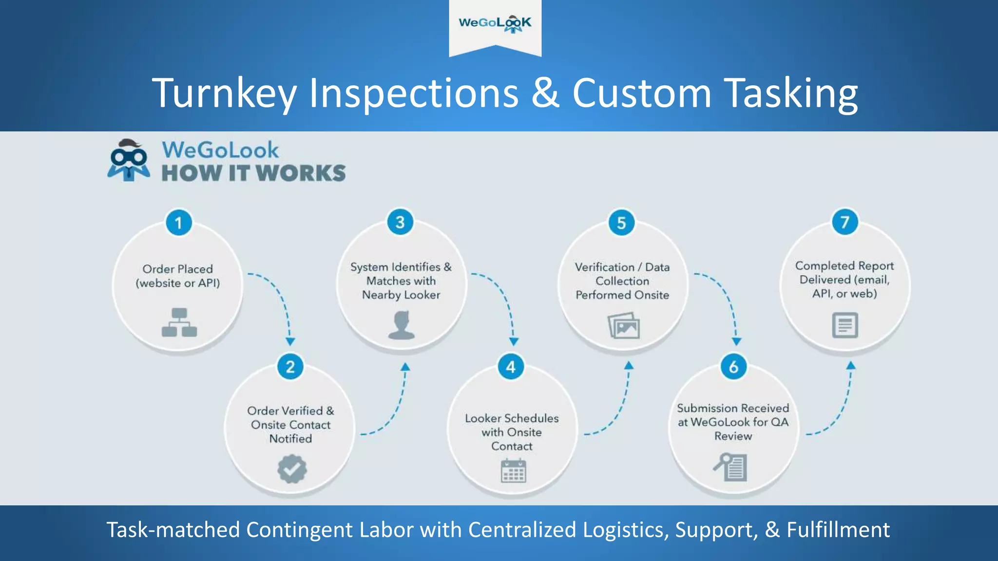 WeGoLook Overview - Affiliates | PPT