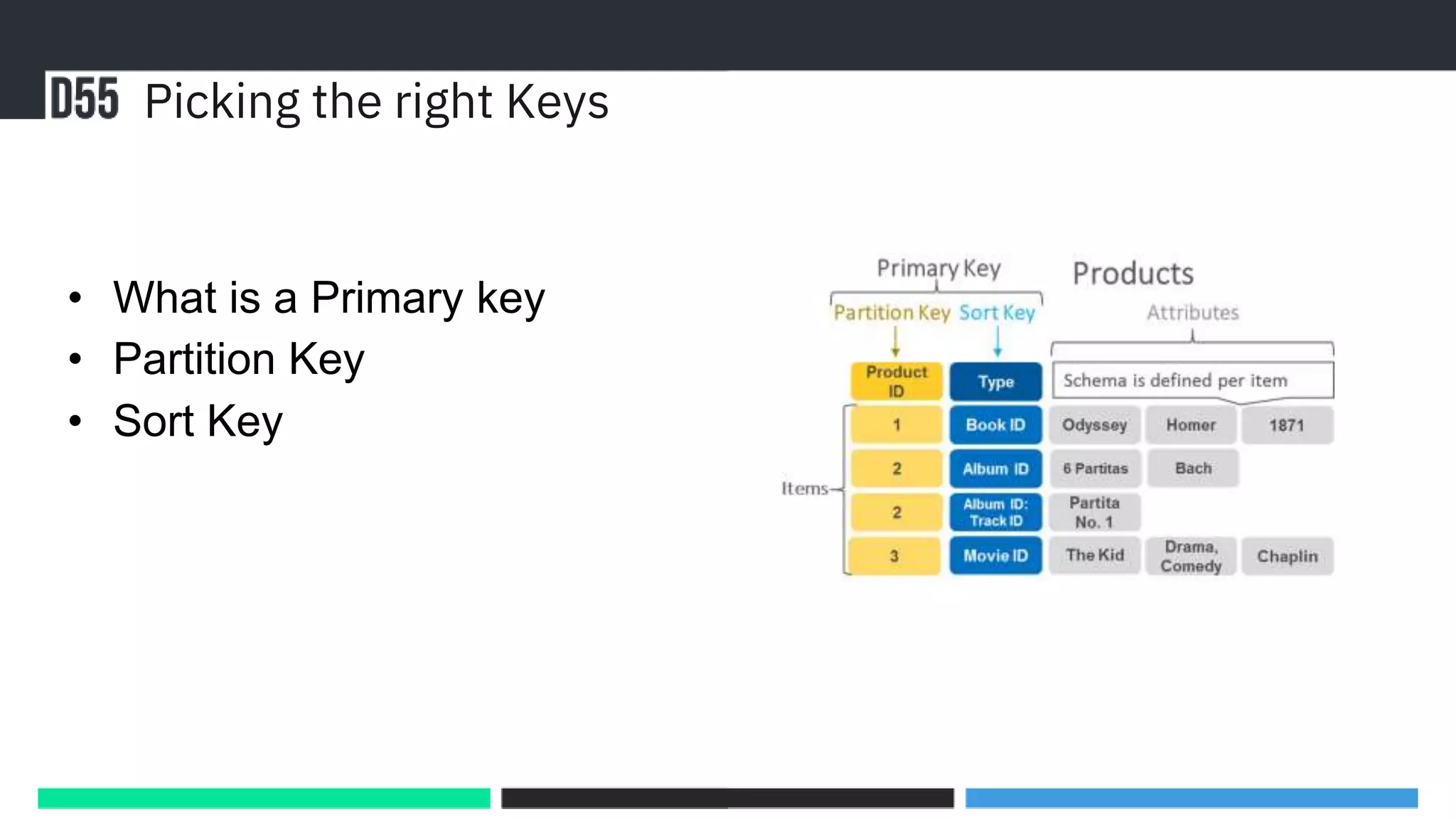 How Not To Use Dynamodb Ppt