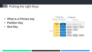 How Not To Use DynamoDB | PPT