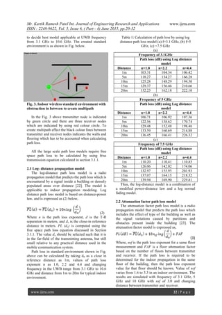 Indoor Radio Propagation Model Analysis Wireless Node Distance and Free ...