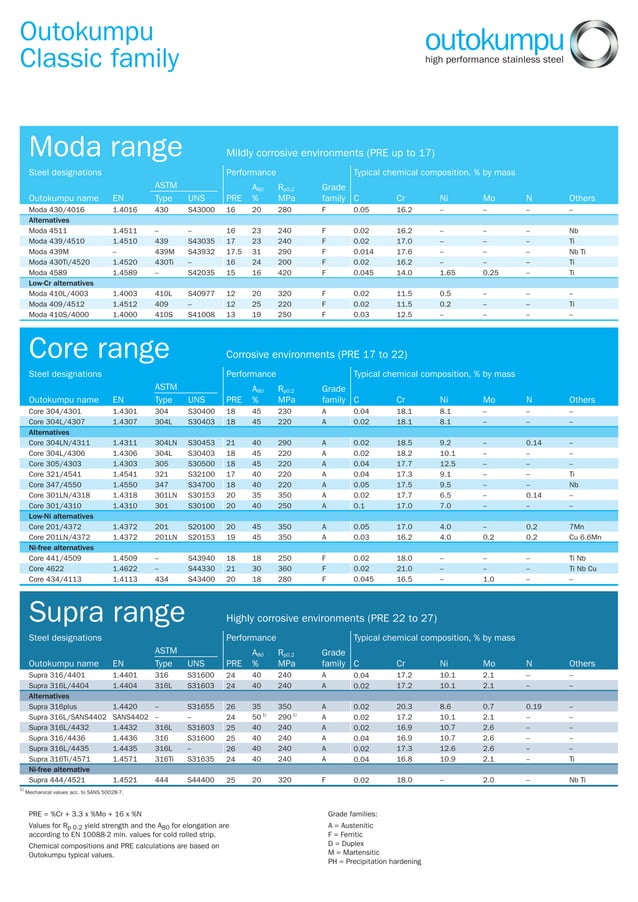 Wallchart_pages | PDF