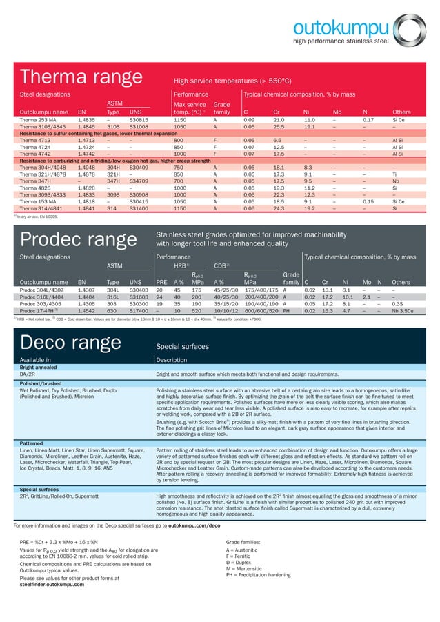Wallchart_pages | PDF