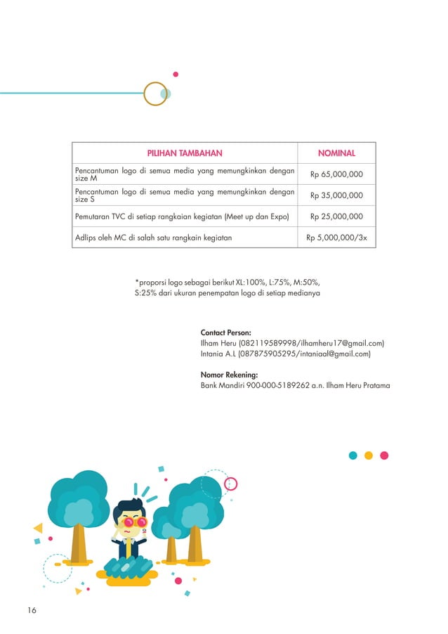 Proposal Partnership ITB inMove (Screen) | PDF