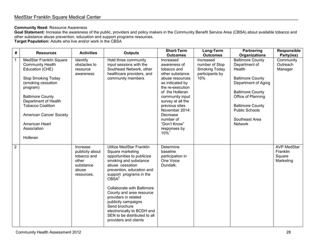 MedStar CHA report 2012 | PDF
