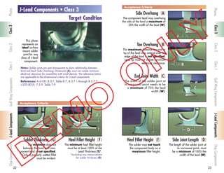 SOLDER FILLET STANDARDS DEMO BOOKLET DEFINITIONS | PDF