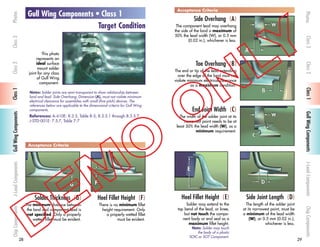SOLDER FILLET STANDARDS DEMO BOOKLET DEFINITIONS | PDF