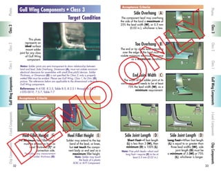 SOLDER FILLET STANDARDS DEMO BOOKLET DEFINITIONS | PDF