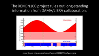Dark Matter:Energy | PPTX