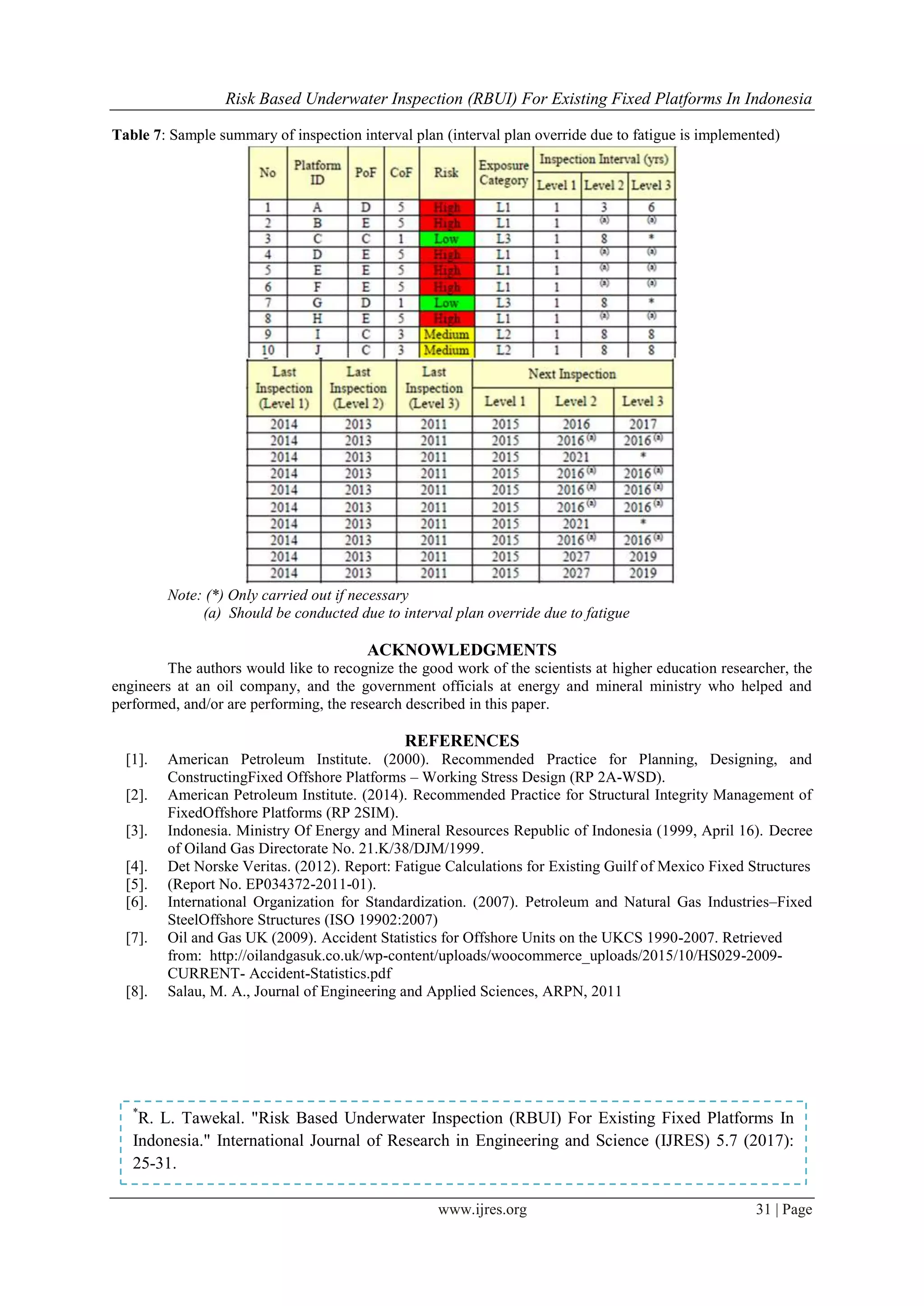 Risk Based Underwater Inspection (RBUI) For Existing Fixed Platforms In Indonesia | PDF