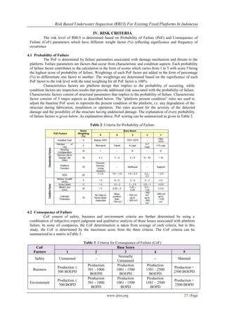 Risk Based Underwater Inspection (RBUI) For Existing Fixed Platforms In ...