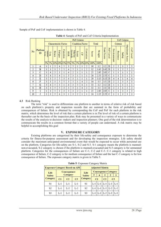 Risk Based Underwater Inspection (RBUI) For Existing Fixed Platforms In ...