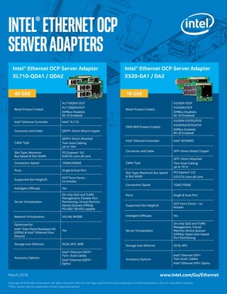 OCPSummit_Flyer_final_002 | PDF