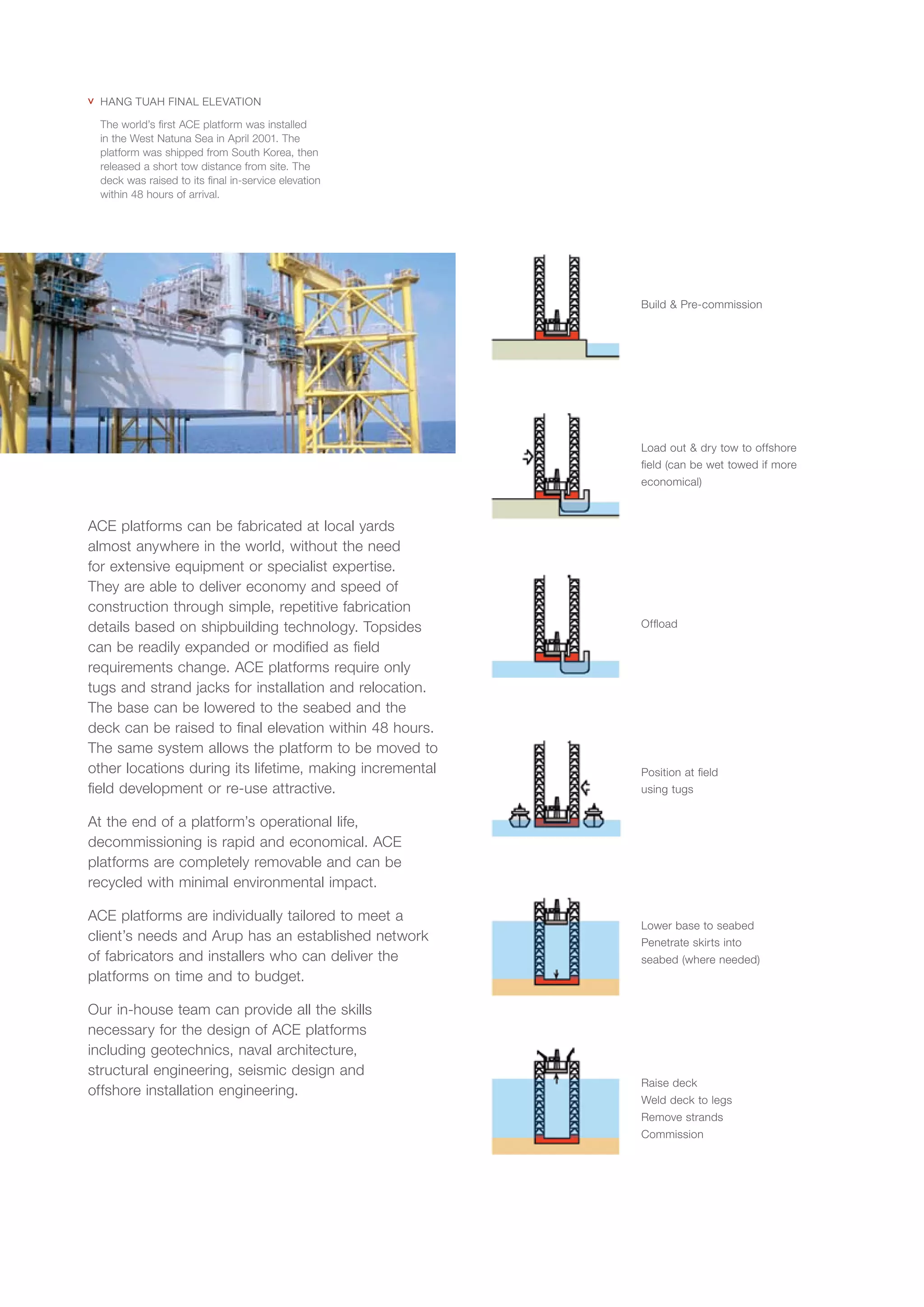 ArupConceptElevatingACEPlatformsbrochurecopyrightArup | PDF