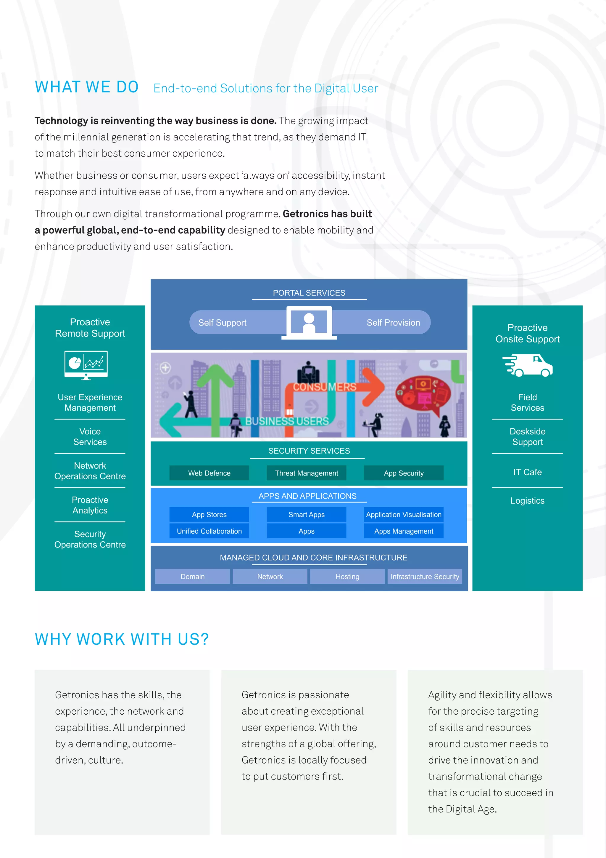 Getronics Company Brochure | PDF
