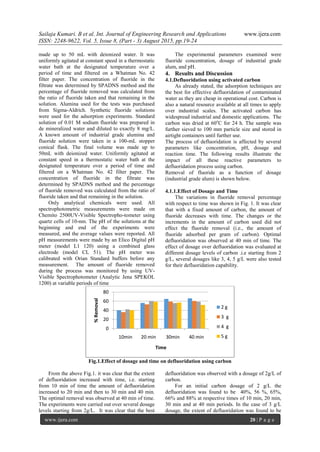 Removal of fluoride from drinking water by adsorption onto Activated ...