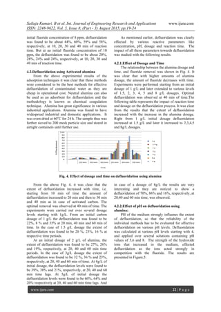 Removal of fluoride from drinking water by adsorption onto Activated ...