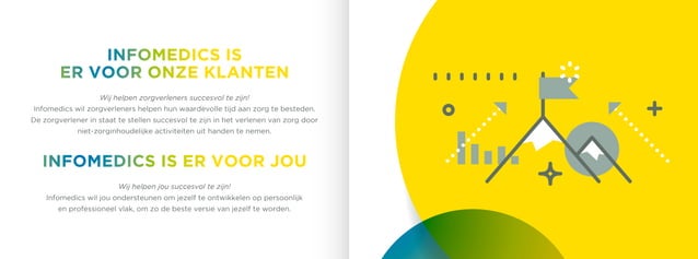 47353 Infomedics PO boekje cor3 | PPT