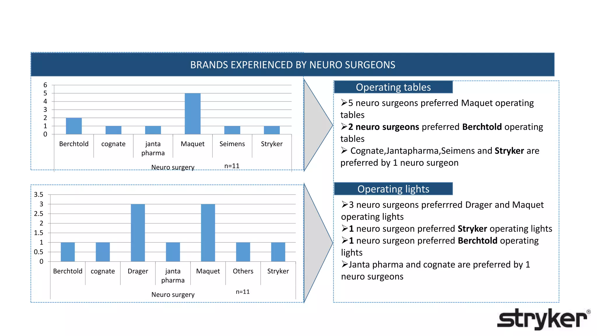 Stryker (Saurabh Nigam) | PPTX